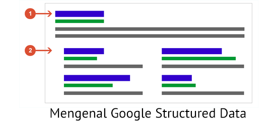 Mengenal Google Structured Data - IDCloudHost