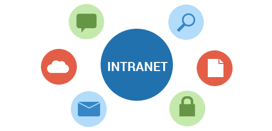 Apa itu Intranet ? - IDCloudHost