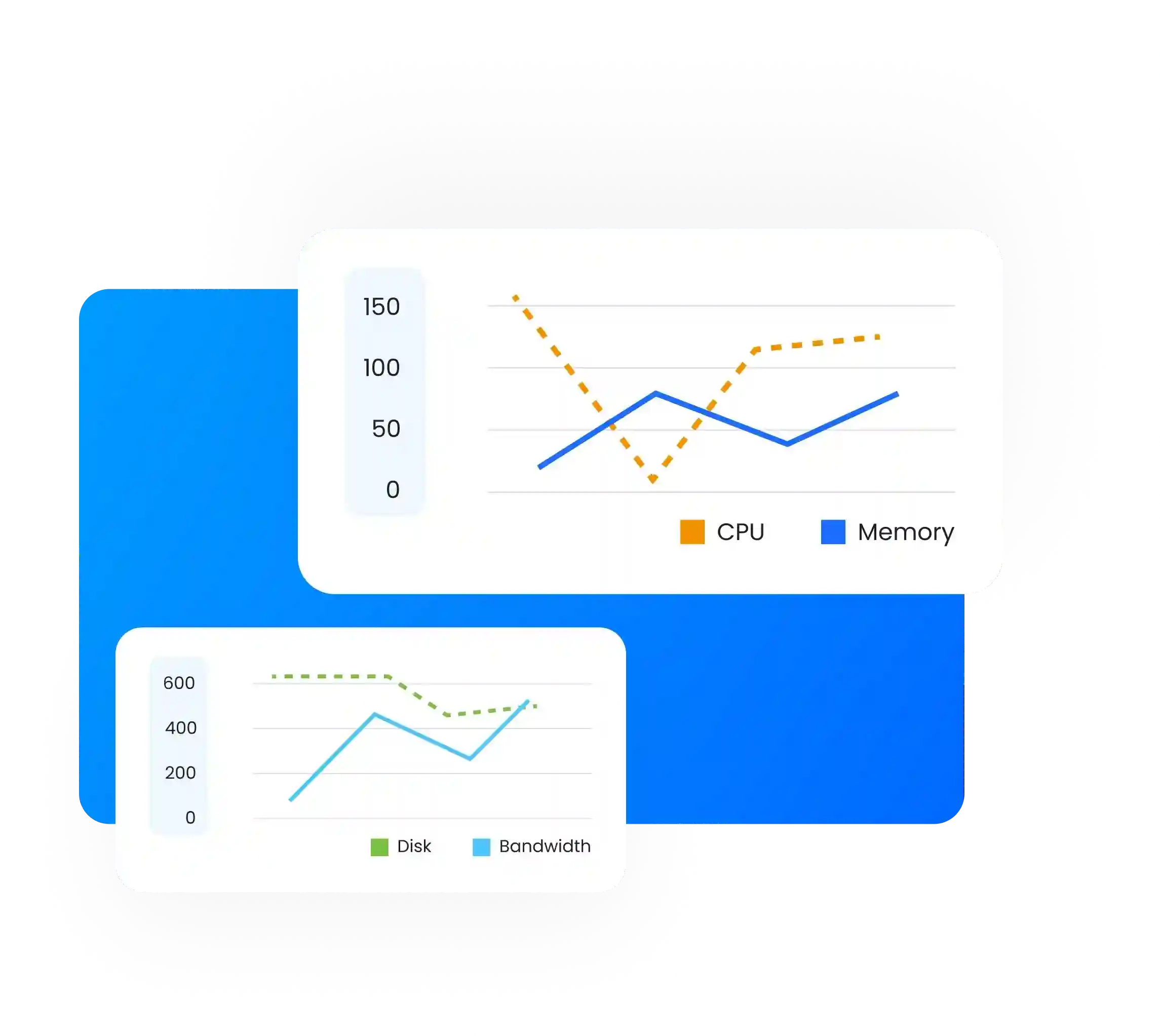 Managed Database - IDCloudHost