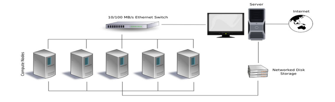 Mengenal Pengertian Komputer Cluster - IDCloudHost