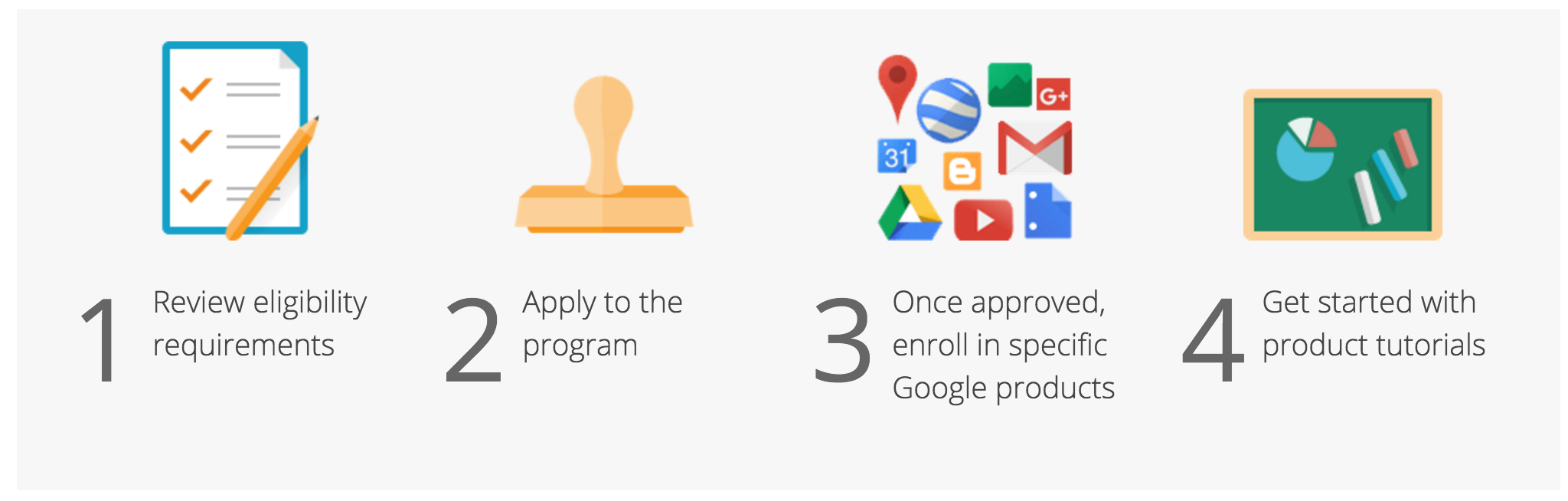 NGO Go Digital - Website dan Google for Non Profit untuk NGO