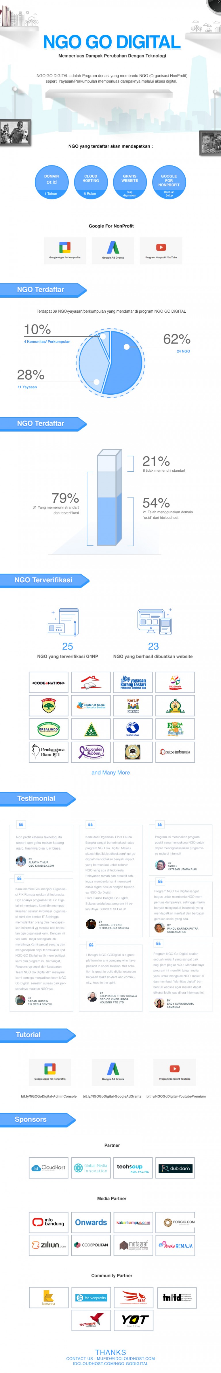 [INFOGRAFIS] Program NGO Go Digital Periode Pertama