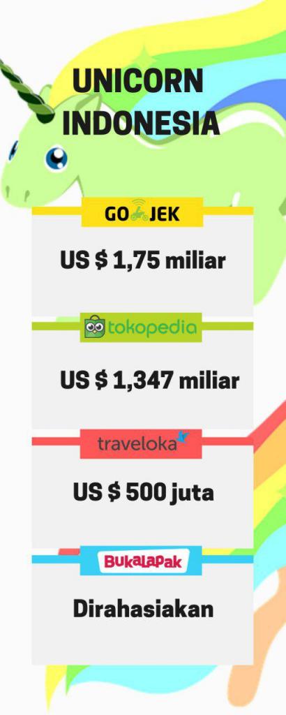 Mengenal Apa itu Istilah Unicorn dalam Startup - IDCloudHost