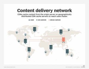 Apa Itu CDN? Kenali Manfaat dan Cara Kerjanya - IDCloudHost