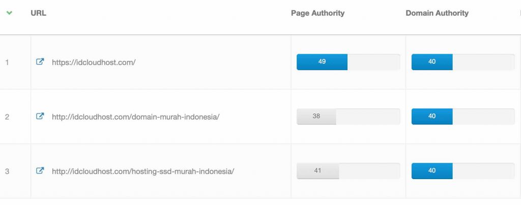 Panduan Lengkap Apa itu Domain Authority dan Page Authority - IDCloudHost