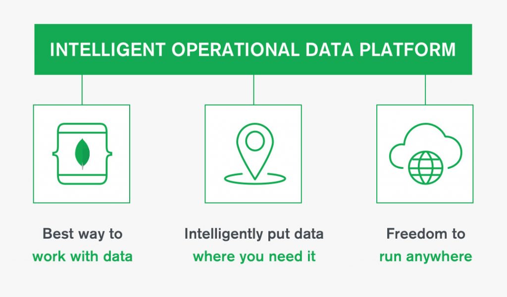 Apa itu MongoDB : Keunggulan dan Cara Kerja - IDCloudHost