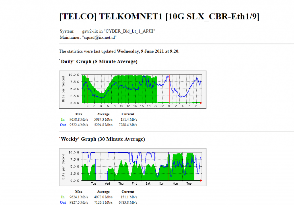 Akses Website Lokal Lambat oleh Pelanggan ISP Telkom (Indihome ...