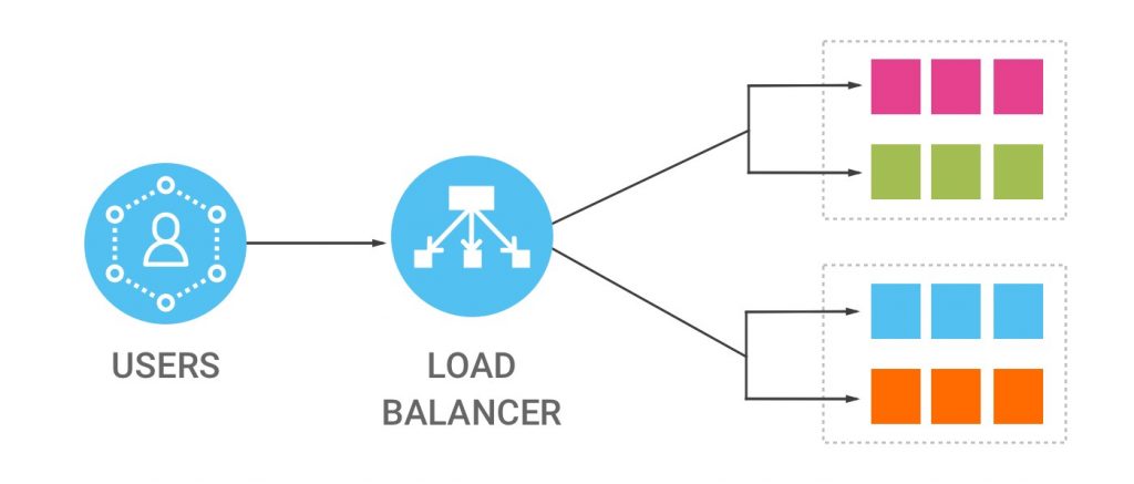 Cara Setup Website 2 Region Menggunakan Load Balancer Di Cloud Vps