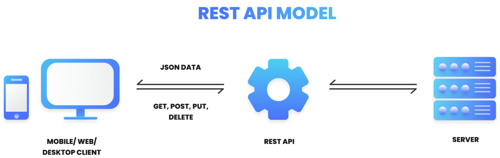 Mengenal Yii Framework: Fitur, Kelebihan, dan Kekurangannya
